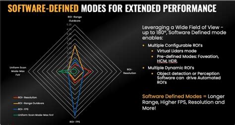 Next Gen Lidar Transforming Autonomous Systems