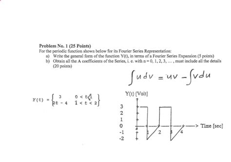 Solved Problem No 1 25 Points For The Periodic Function Chegg Com