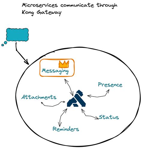 How To Build Geo Distributed Apps Yugabytedb
