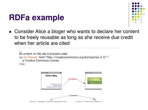 Ppt Rdfa Primer Bridging The Human And Data Webs Powerpoint Presentation Id4768373
