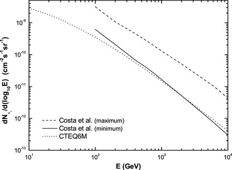 Figure 4 From A Semi Analytic Calculation On The Atmospheric Tau Figure 4 From A Semi Analytic Calculation On The Atmospheric Tau