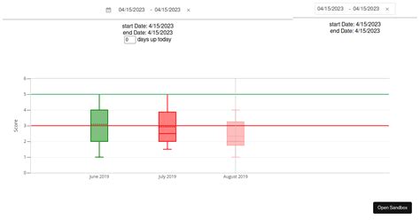 Plotlyjs Cartesian Dist Examples Codesandbox