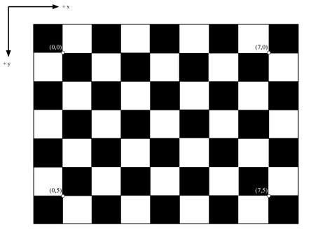 Choosing `patternsize` Parameter In `findchessboardcorners` · Issue