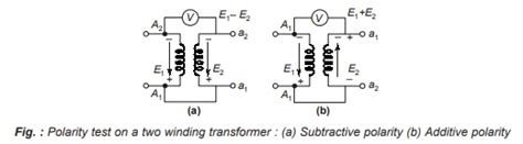 Types Of Transformers Electrical Machines Electrical Engineering