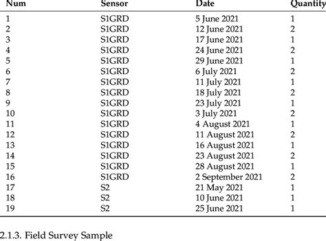 Sentinel Images Used In This Study Download Scientific Diagram