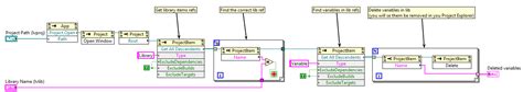 How To Programmatically Delete Shared Variables From The Project