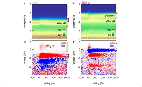 Time And Angle Resolved Photoemission Spectroscopy Tr Arpes Ab