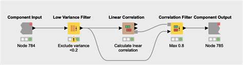 Understand Polycystic Ovary Syndrome With Knime Knime
