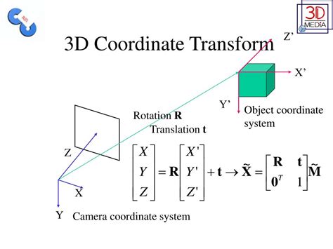 Ppt From Digital Photos To Textured 3d Models On Internet Powerpoint