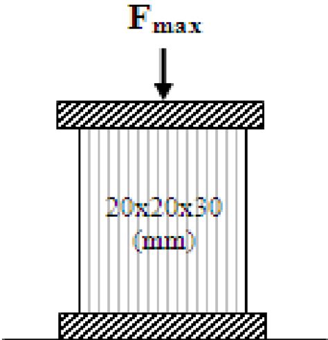 Universal Testing Machine For Compression Strength Download Scientific Diagram