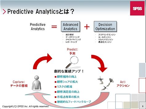 ＠it Special Pr：spss Data Mining Day 2008 イベントレポート前編