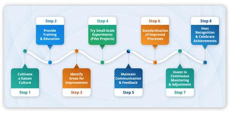Kaizen Event Examples