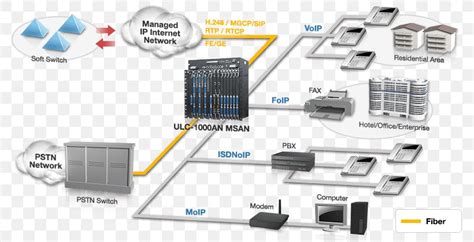 Multi Service Access Node Digital Subscriber Line Access Multiplexer Technology Internet