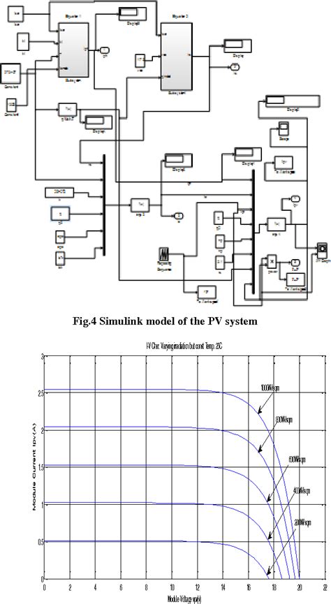 Figure 5 From Maximum Power Point Analysis Using Simulinkmatlab For A