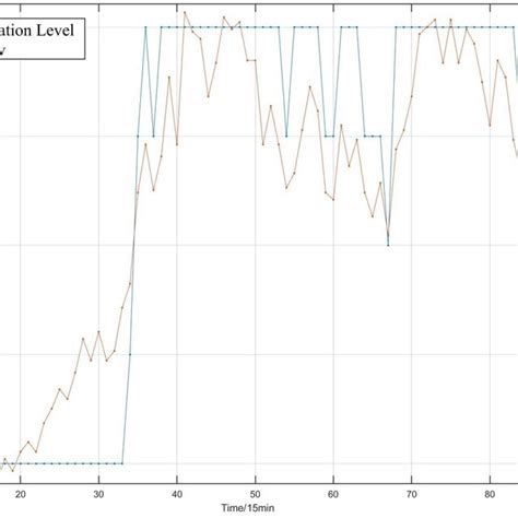 Road Traffic Situational Awareness Results Download Scientific Diagram