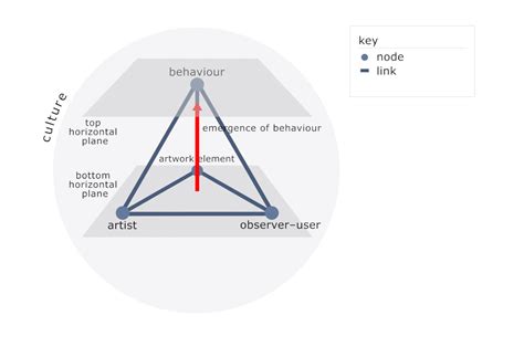 Asquare The Framework Of Networked Art