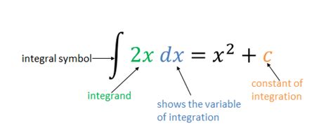 Integral Rules Courses Integration Samcart Knowledge Base