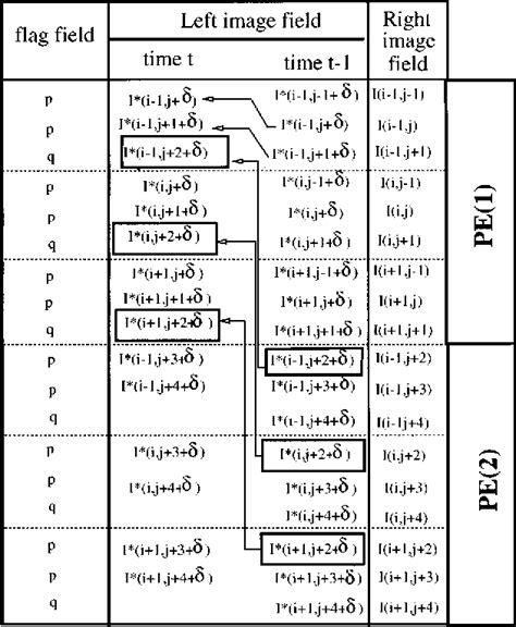Figure 1 From Hough Transform Algorithm For Three Dimensional Segment