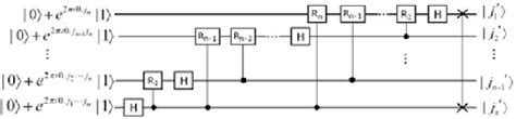 Quantum Circuit Structure For The Reverse Fourier Transform On Each