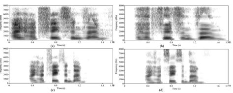 The Spectrogram Plot Of Four Synthesised Sounds A A Female Voice Download Scientific Diagram