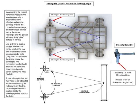 Go Kart Frame Design Plans And Instruction Kit Do It Yourself Shifter Kart Style Go Kart