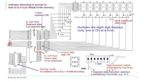 7 Segment Interfacing With Ppi Lecture 9 Pptx
