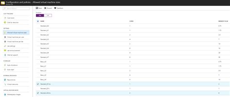 Controlling Resource Usage And Costs In Azure Devtest Labs Petri It