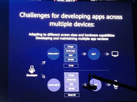 Huawei Officially Reveals Harmony OS Its First Party Operating System