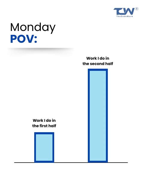 Thecodework On Linkedin Mondays Monday Business Tech Ceo