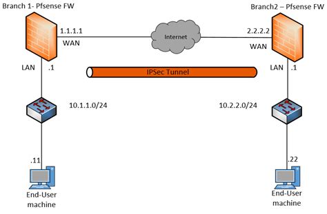 How DHCP Works DHCP DORA Process With Packet Capture GetLabsDone