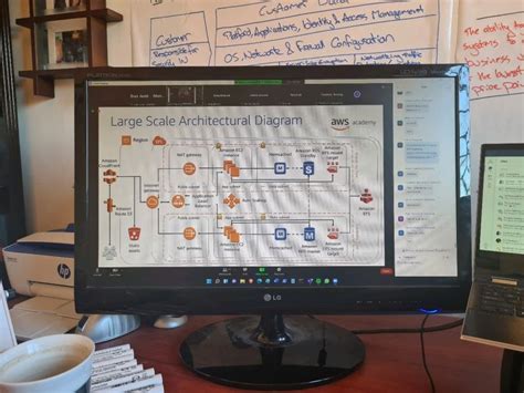 Dan Judd On Linkedin Awsacademy Awsome Learning Career Mentoring Solutionsarchitect… 13