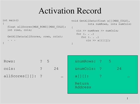 ppt activation record powerpoint presentation free download id 1185009