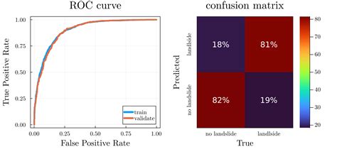 Github Luraessml Landslide Machine Learning On Landslides