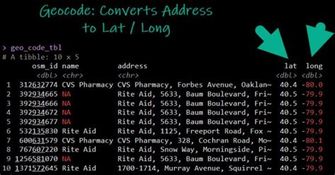 How To Geocode In R For Free R Bloggers