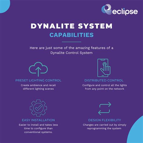 Eclipse Integration On Linkedin Dynalite Lightingcontrols