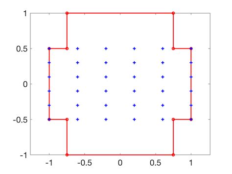 Application To Parameter Estimation Performance Of The Parameter Download Scientific Diagram