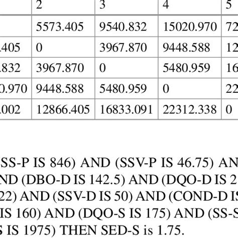Relationship Between The Optimal Root Of Subgraphs Download Scientific Diagram