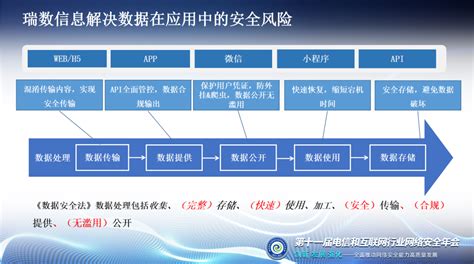 数据时代，运营商如何保护应用数据安全？ 知乎