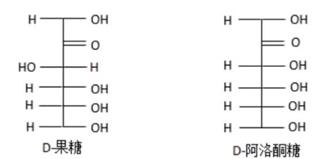 北京瑞芬生物科技股份有限公司 科普探索 I 关于d 阿洛酮糖耐受性的研究进展 北京瑞芬生物科技