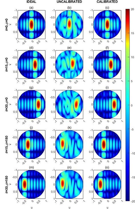 28 Orthographic Projections Of Radiation Patterns In Uv Plane For Download Scientific Diagram