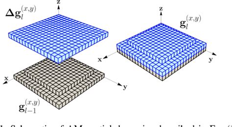 Figure 1 From Higher Order Spatial Iterative Learning Control For