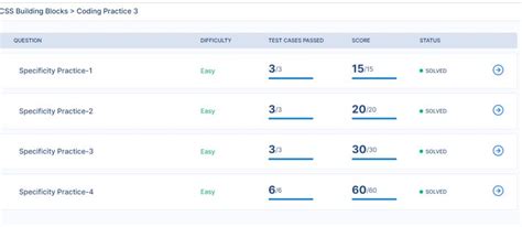 Ramakrishna Koppala On Linkedin 30daysofcodechallenge 50daysofcodechallenge