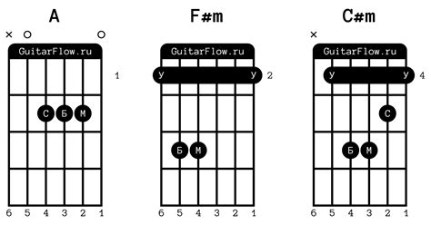Скриптонит — Положение аккорды для гитары бой текст песни разбор для начинающих
