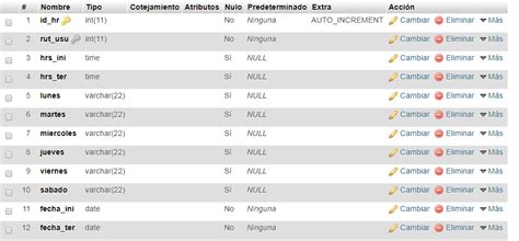 Php ¿como Importar Un Excel A Mysql Usando Codeigniter Tutorial Stack Overflow En Español