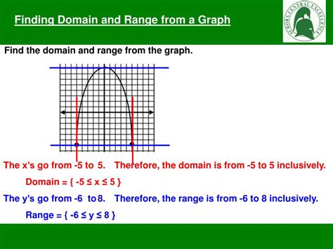 PPT Finding Domain And Range From A Graph PowerPoint Presentation Free Download ID 2749838