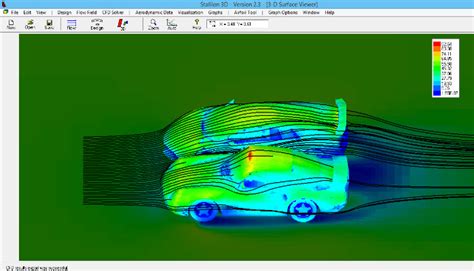Why I Write Cfd Code