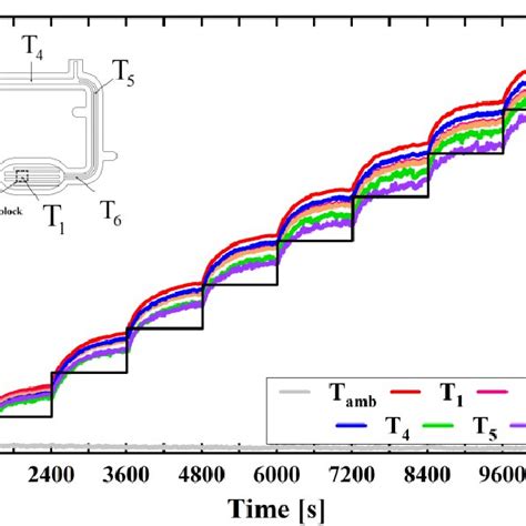 Transient Temperature Of The Lhp Operating In The Horizontal