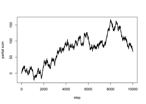 9 stochastic processes principles of statistical analysis r companion