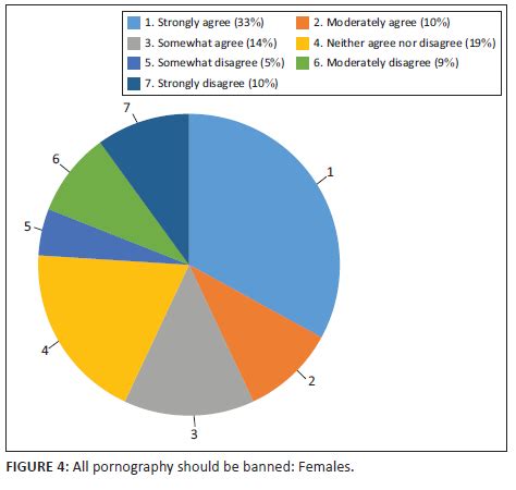 The Start Of Sexual Health Curriculum Development And Evaluation At Stellenbosch University