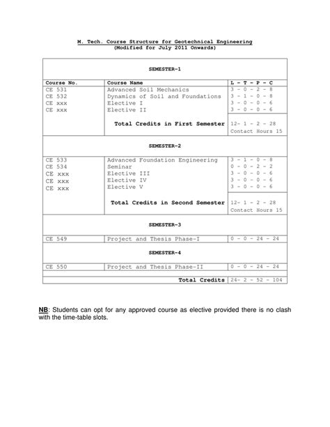 Geotechnical And Geoenvironmental Engineering Handbook By Rkrowe Pdf